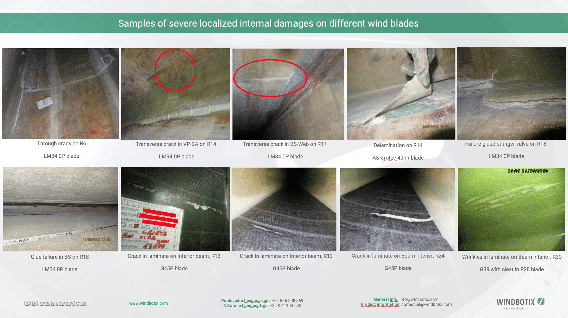 KNOWING INTERNAL BLADE DAMAGES - Windbotix